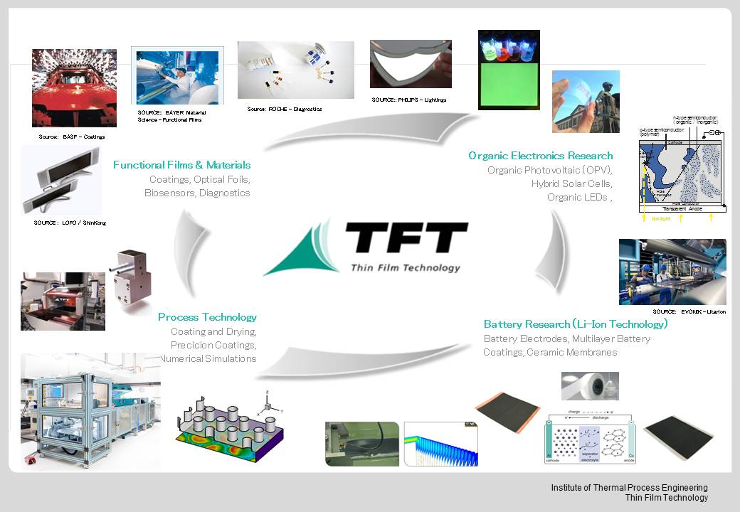 KIT - Thin Film TechnologyThin Film Technology